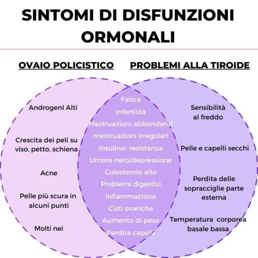 DIETA ORMONALE DONNA: come riequilibrare gli ormoni? » Libera dai dolori